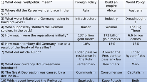 AQA History: Germany 1890-1945 | Teaching Resources