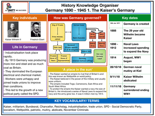 AQA History: Germany 1890-1945 | Teaching Resources