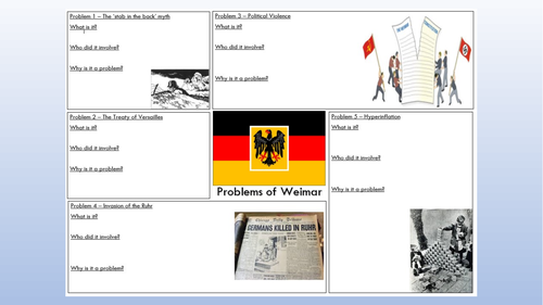 AQA History: Germany 1890-1945 | Teaching Resources