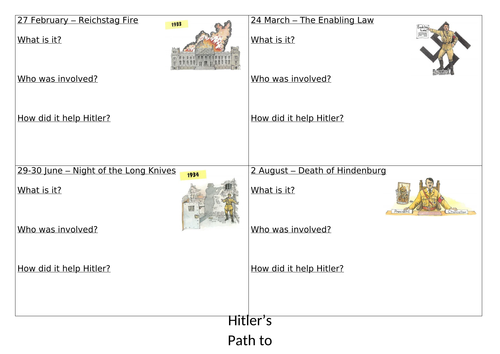 AQA History: Germany 1890-1945 | Teaching Resources