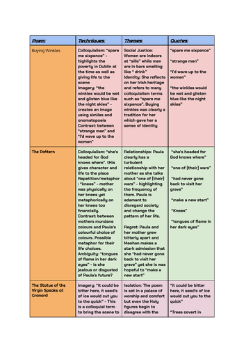 Paula Meehan Quick Notes | Teaching Resources