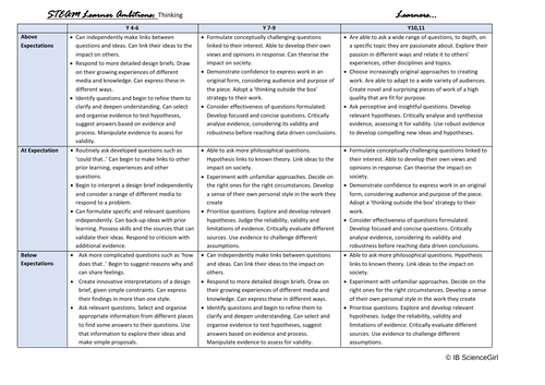 IB Style STEAM Rubric | Teaching Resources