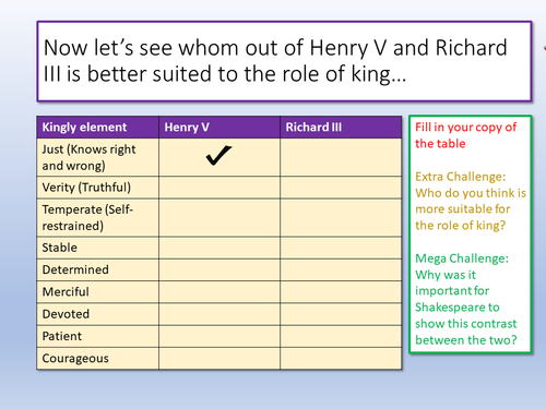 Shakespeare Heroes | Teaching Resources