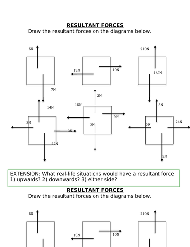 P8.3 Resultant forces | Teaching Resources
