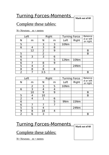 P8.4 Moments at work | Teaching Resources