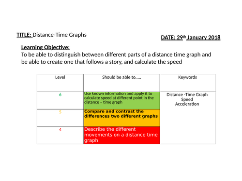 P9.1 Speed and Distance-Time graphs | Teaching Resources