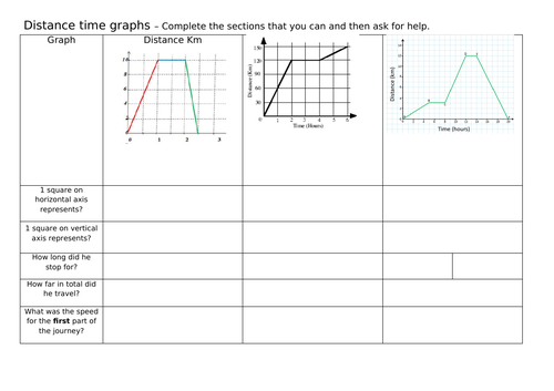 P9.1 Speed and Distance-Time graphs | Teaching Resources