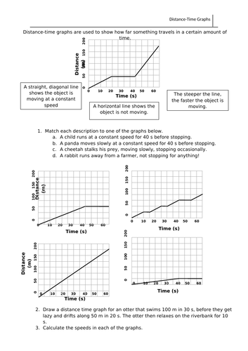 P9.1 Speed and Distance-Time graphs | Teaching Resources