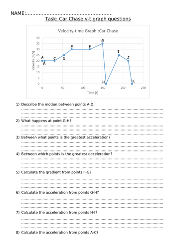 P9.2 Velocity and Acceleration | Teaching Resources
