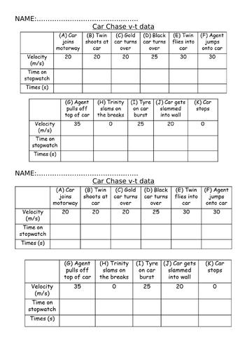 P9.2 Velocity and Acceleration | Teaching Resources