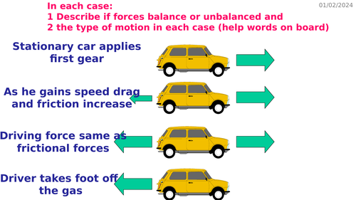 P10.1 Force & Acceleration | Teaching Resources
