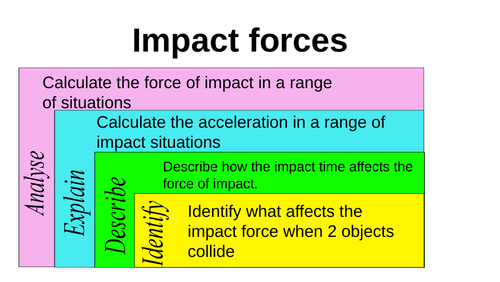 P10.6 Impact forces | Teaching Resources
