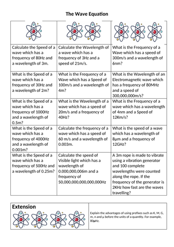P12.2 The properties of waves | Teaching Resources
