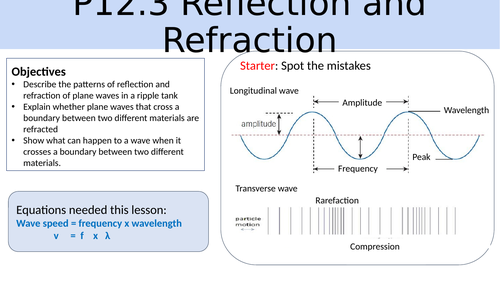 P12.3 Reflection and refraction | Teaching Resources