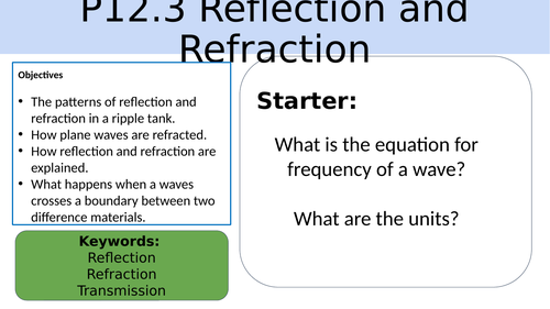 P12.3 Reflection and refraction | Teaching Resources