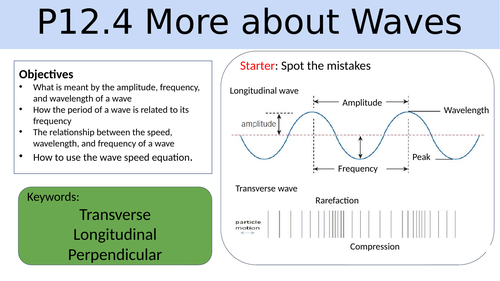 P12.4 More about waves | Teaching Resources