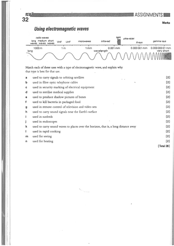 P13.3 Communications | Teaching Resources
