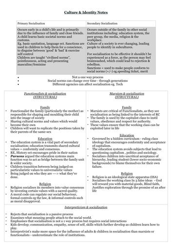 AQA A-level Sociology culture and identity | Teaching Resources