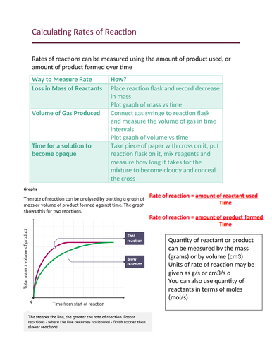 AQA GCSE Chemistry Revision- Spec Based | Teaching Resources