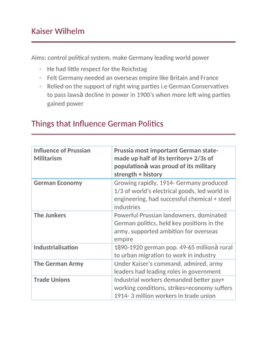 AQA GCSE History Revision- Germany (Spec Based) FULL NOTES + REVISION ...