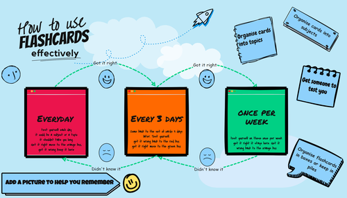 How to used flashcards effectively | Teaching Resources