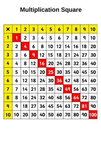 Multiplication Square 10x10 12x12 Multiplication Squares | Teaching ...