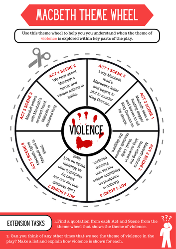Macbeth Theme Wheels | Teaching Resources