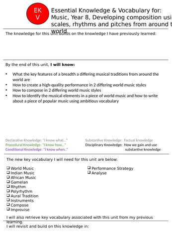 Year 8 Music - Developing Knowledge of pitch and rhythm through world ...