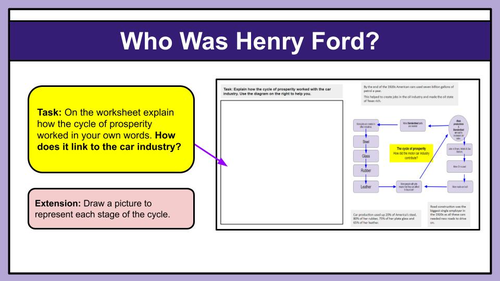 Henry Ford | USA 1920-1973 | AQA | Teaching Resources