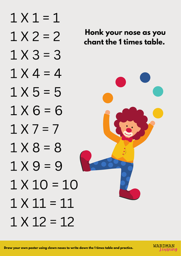 Primary maths times tables posters with multi-sensory strategies SEND ...