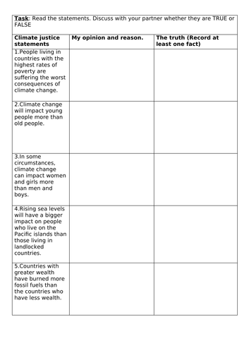 Climate Justice | Teaching Resources