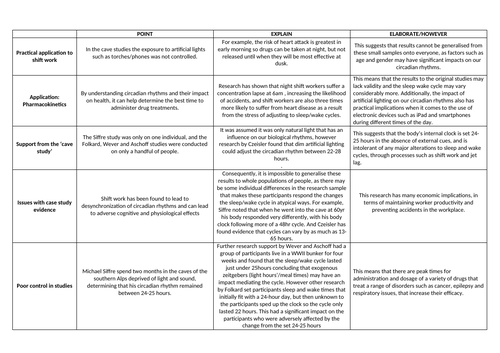 AQA A Level Psychology Year 2 - Circadian (Biological) Rhythms ...