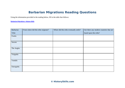 Barbarian Migrations Reading Questions Worksheet | Teaching Resources