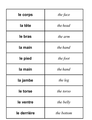 French body parts jigsaw puzzle | Teaching Resources