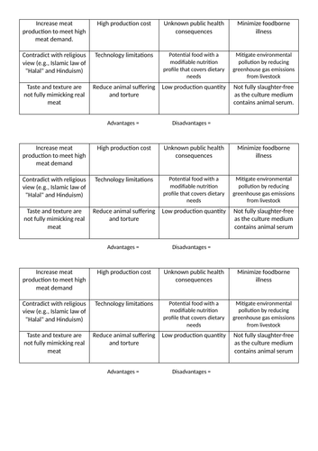 Should we be eating lab-grown meat? (Global Perspectives) | Teaching ...