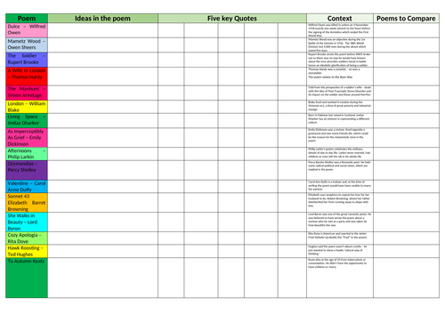 Eduqas Anthology Poem Grid | Teaching Resources