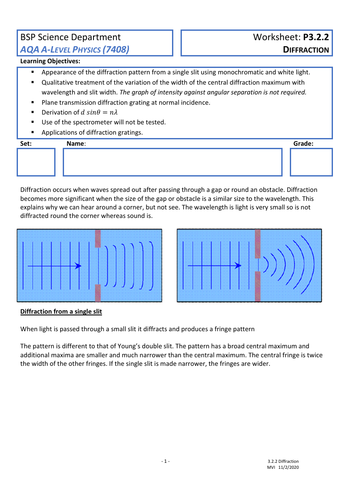 AQA A-level Physics Waves | Teaching Resources