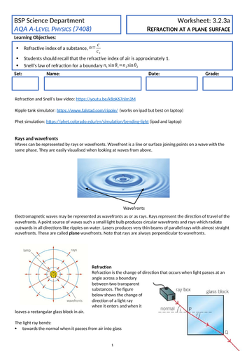 AQA A-level Physics Waves | Teaching Resources