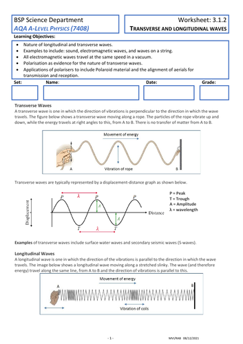 AQA A-level Physics Waves | Teaching Resources AQA A-level Physics Waves | Teaching Resources