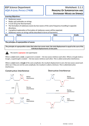 AQA A-level Physics Waves | Teaching Resources