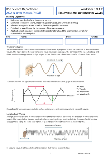 AQA A-level Physics Waves | Teaching Resources