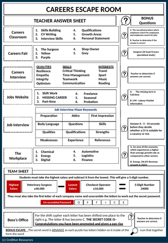 Secondary Careers Escape Room | Teaching Resources