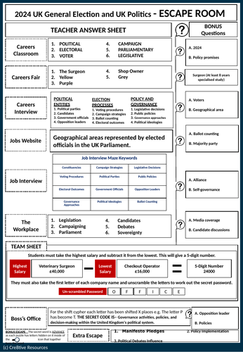 UK General Election 2024 - Politics Escape Room | Teaching Resources