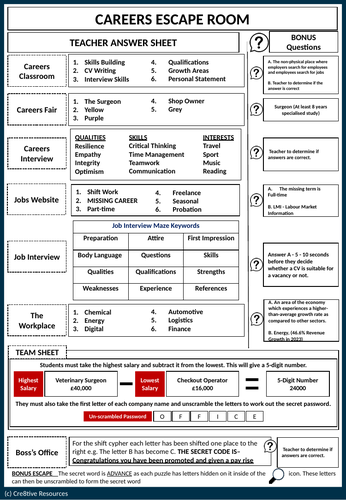 Careers & Jobs Escape Room | Teaching Resources