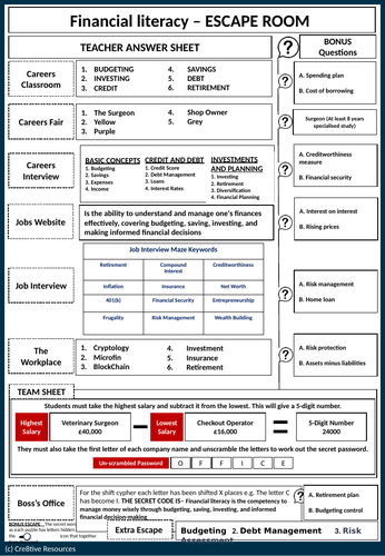 Financial Literacy + Money Management | Teaching Resources