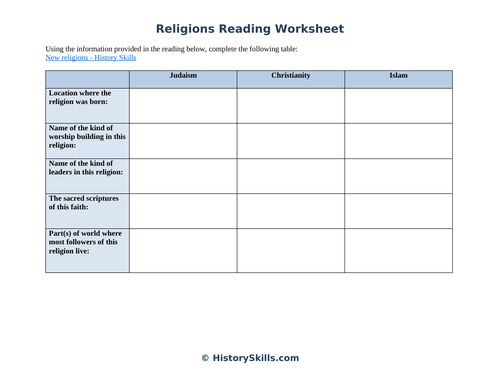 Christianity, Islam, and Judaism Reading Worksheet | Teaching Resources