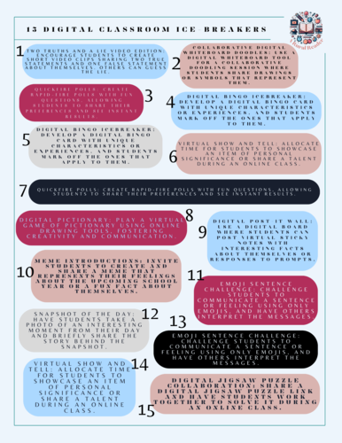 15 ideas for ice-breakers in a digital classroom | Teaching Resources