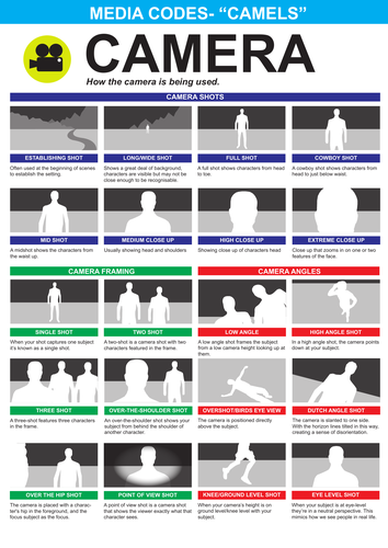 Media Production Codes Posters | Teaching Resources