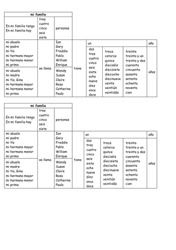 GCSE Spanish (AQA 2018) Family Sentence Builder | Teaching Resources GCSE Spanish (AQA 2018) Family Sentence Builder | Teaching Resources
