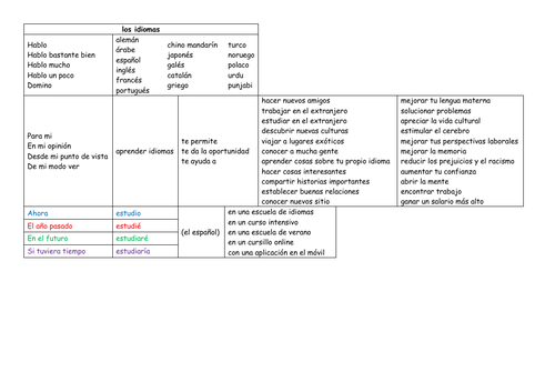 GCSE Spanish (AQA 2018) Languages Sentence Builder | Teaching Resources